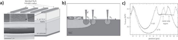 Review—Betavoltaic Cell: The Past, Present, and Future - IOPscience