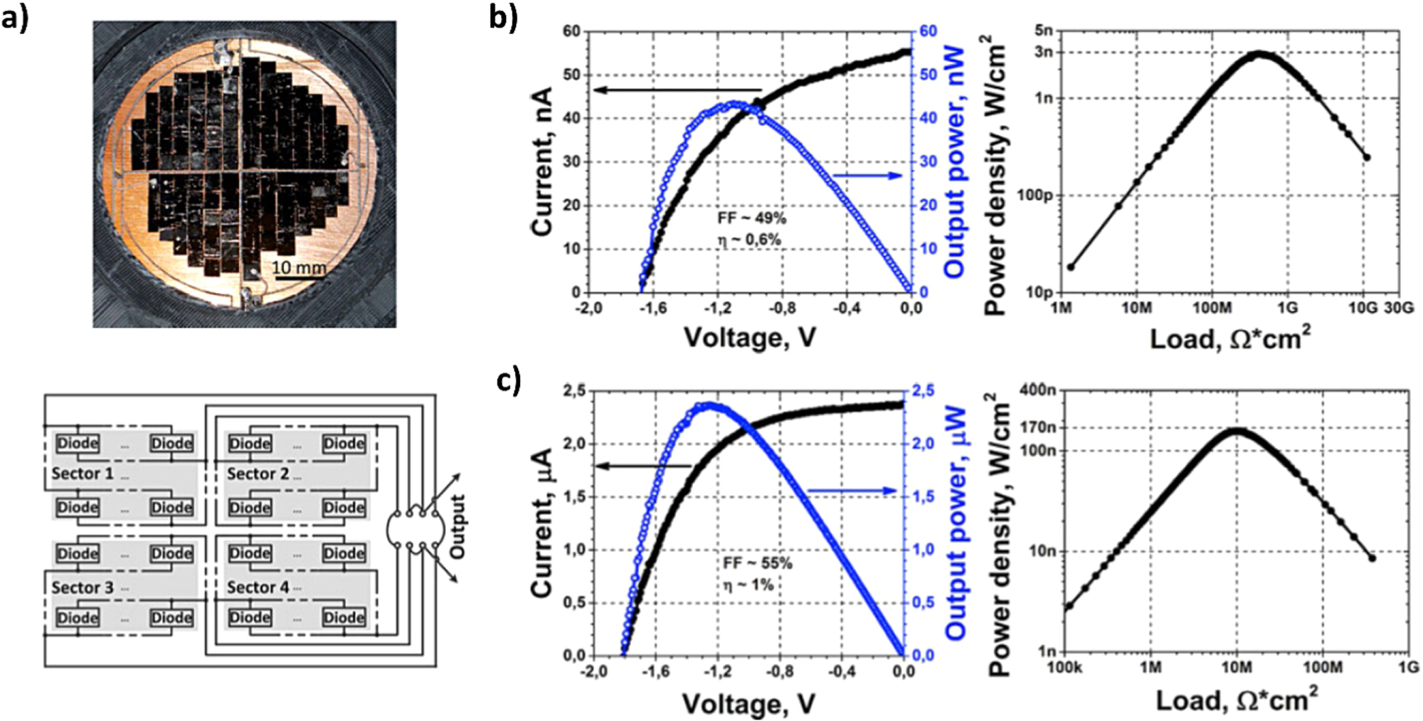 Review—Betavoltaic Cell: The Past, Present, and Future - IOPscience