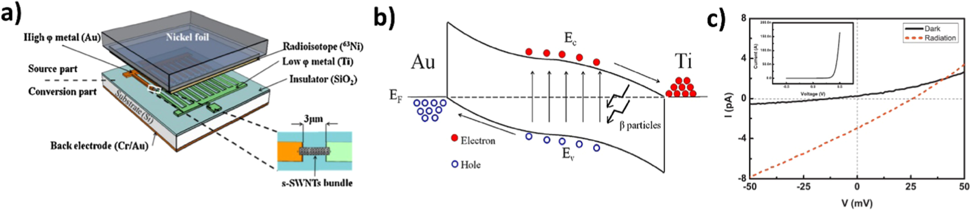 Review—Betavoltaic Cell: The Past, Present, and Future - IOPscience