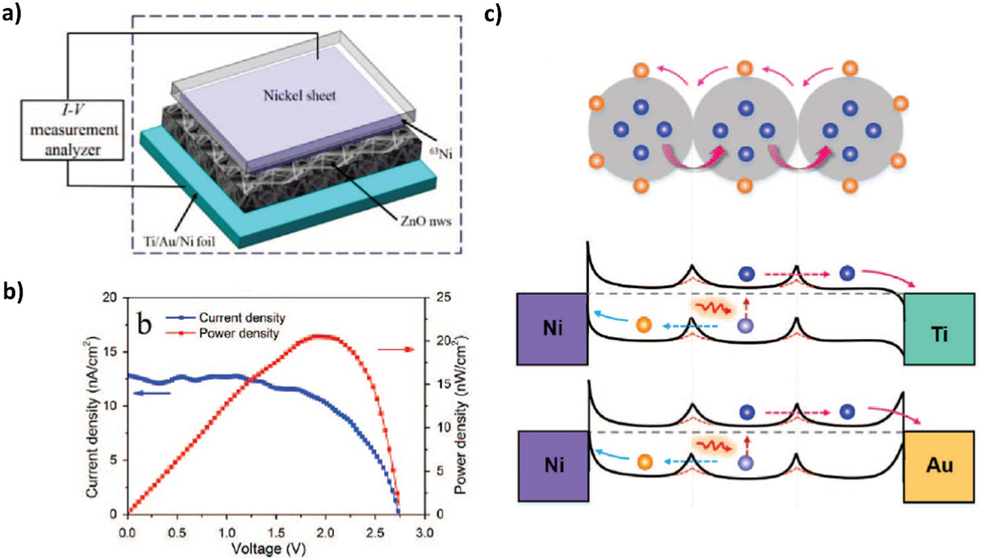 Review—Betavoltaic Cell: The Past, Present, and Future - IOPscience
