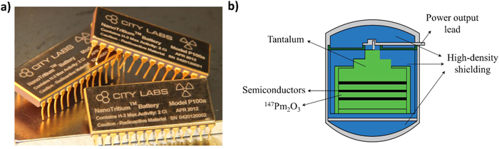 Review—Betavoltaic Cell: The Past, Present, and Future - IOPscience