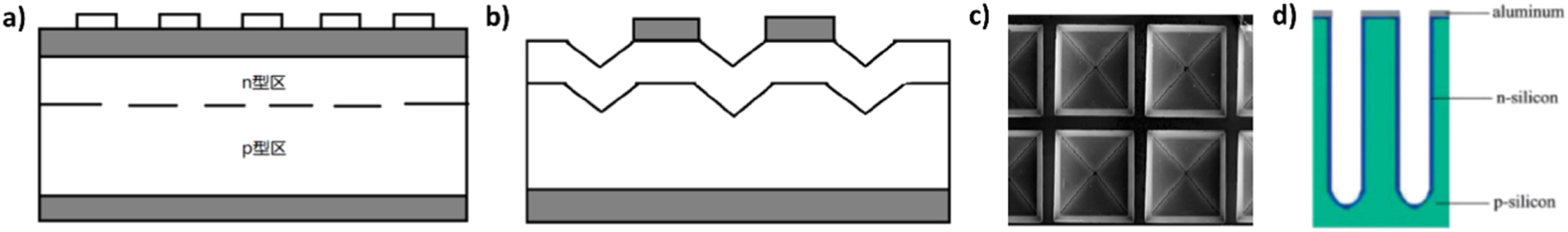 Review—Betavoltaic Cell: The Past, Present, and Future - IOPscience