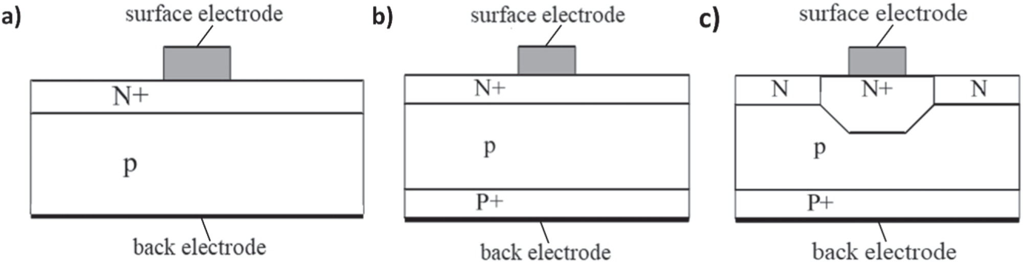Review—Betavoltaic Cell: The Past, Present, and Future - IOPscience