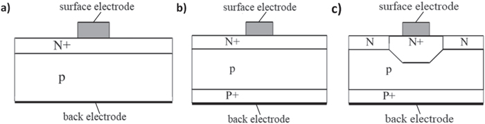 Review—Betavoltaic Cell: The Past, Present, and Future - IOPscience