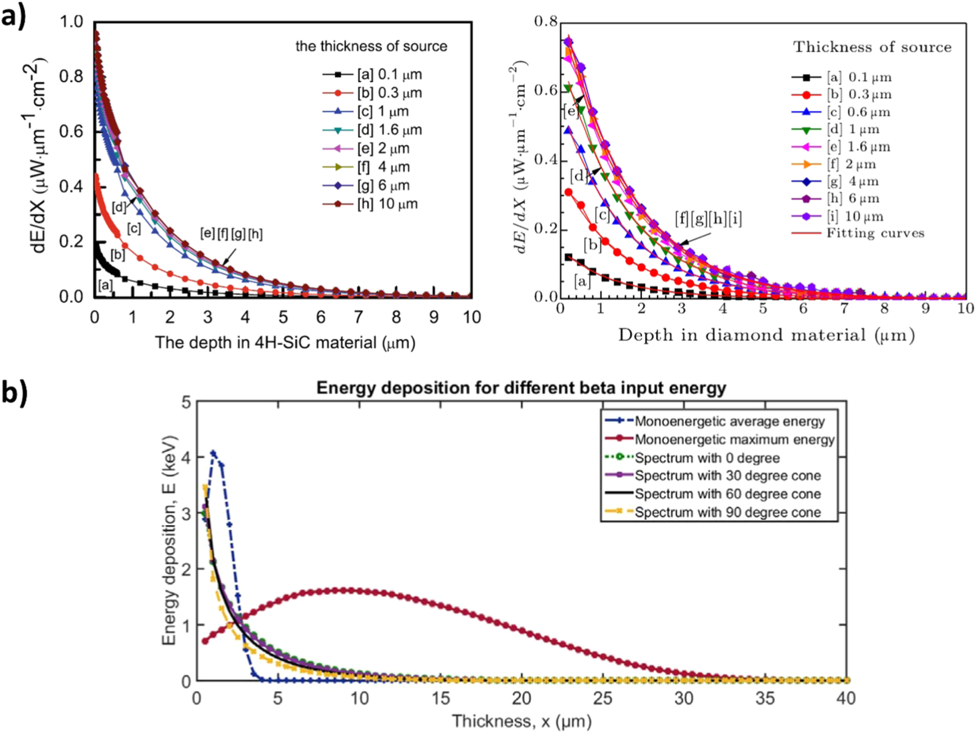 Review—Betavoltaic Cell: The Past, Present, and Future - IOPscience