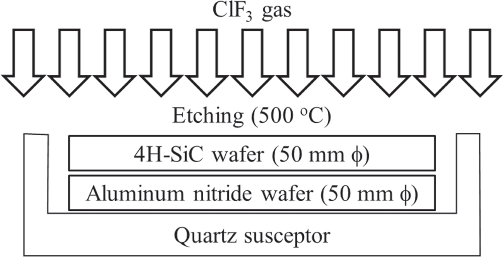 Anticorrosive Behavior of Aluminum Nitride Surface Exposed to Chlorine ...