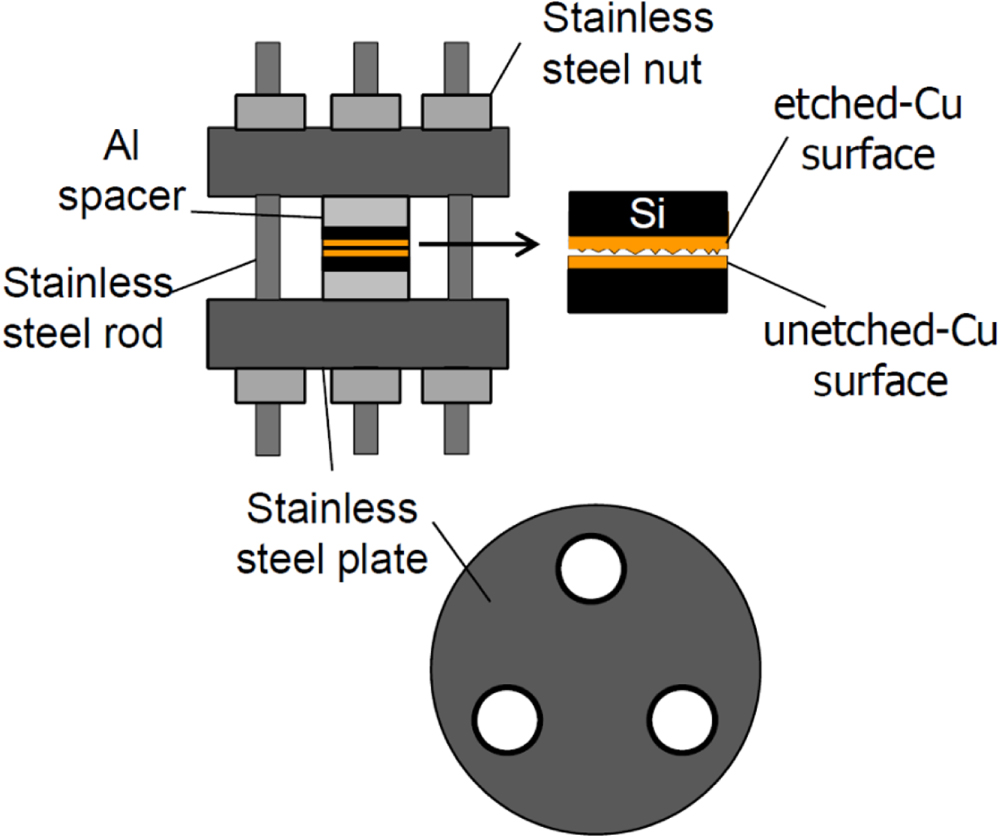 Effect of Compressive Stress on Evolution and Healing Kinetics of ...