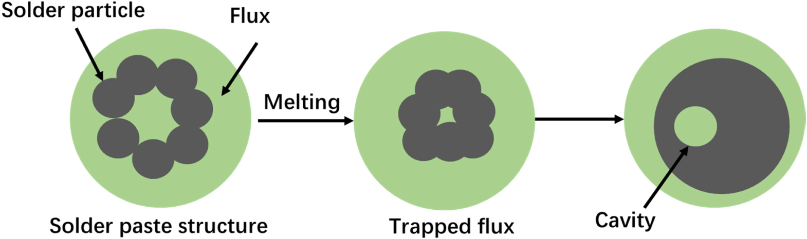Effect of Solder Particle Size on the Mechanical and Thermal ...