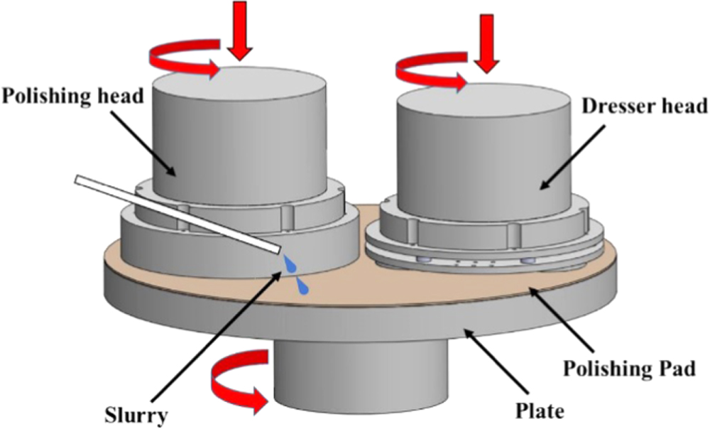 Analysis on Pad Surface Roughness of Diamond Conditioning Process for ...