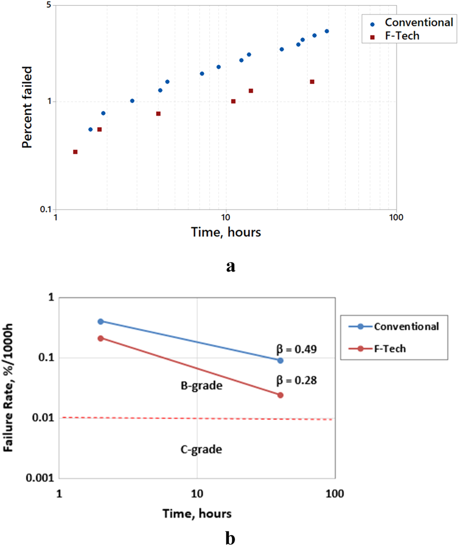 Reliability and Failure Mode in Solid Tantalum Capacitors - IOPscience