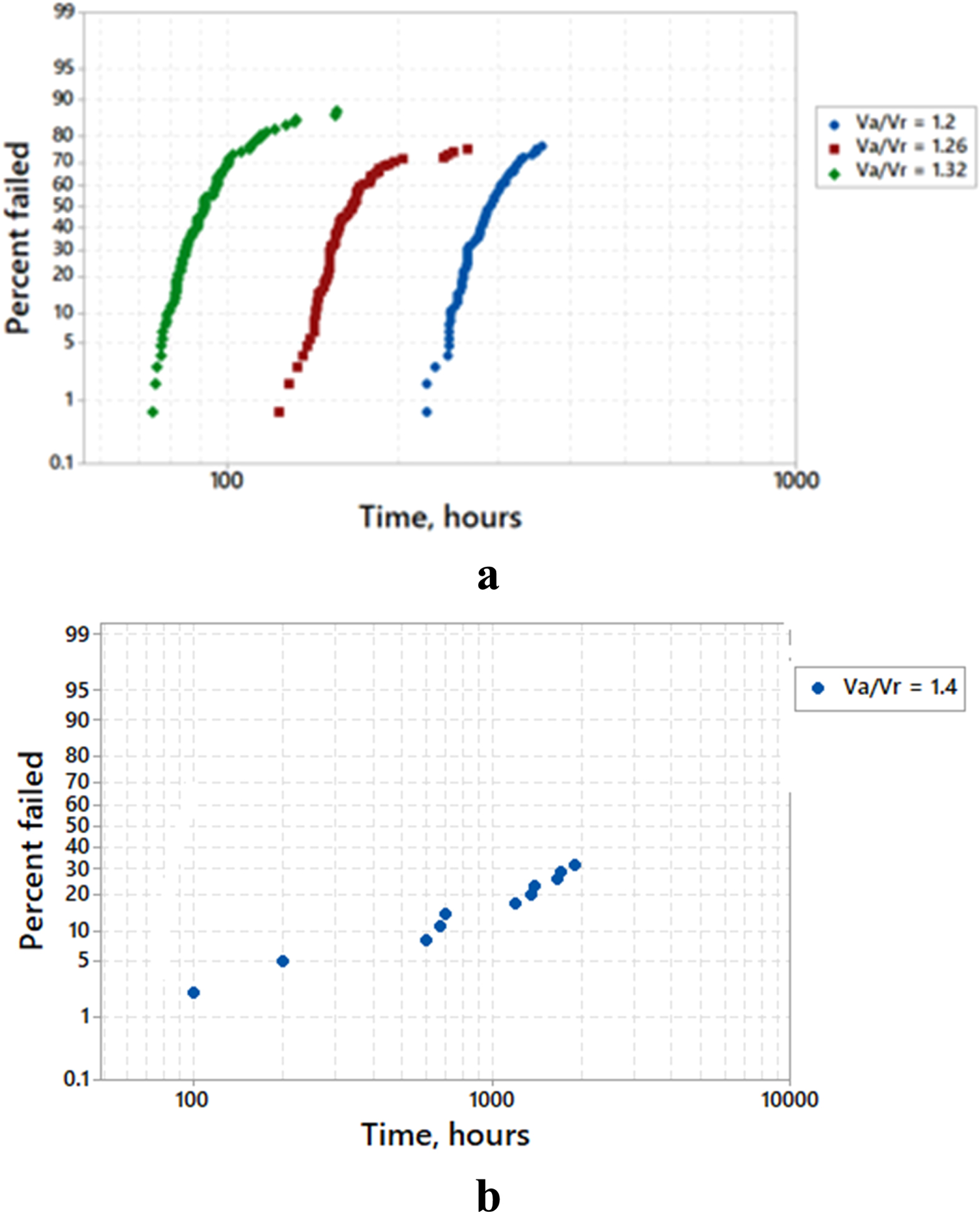 Reliability and Failure Mode in Solid Tantalum Capacitors - IOPscience
