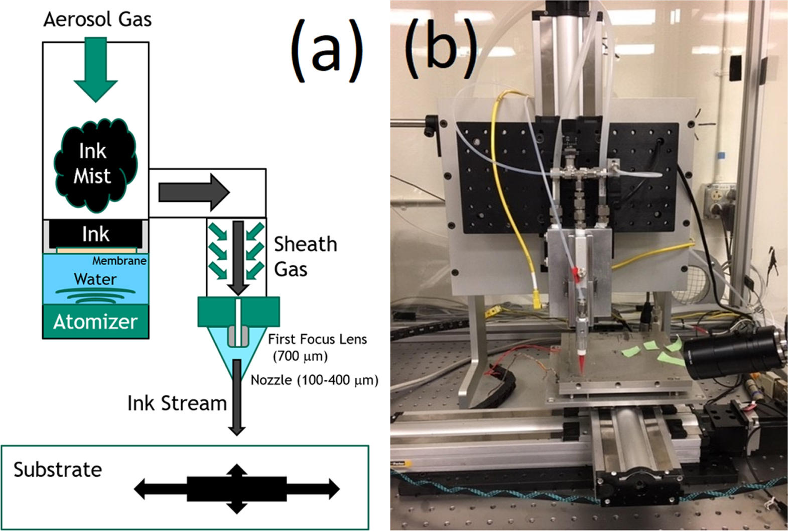 High Resolution Aerosol Jet Printed Components with Electrodeposition ...