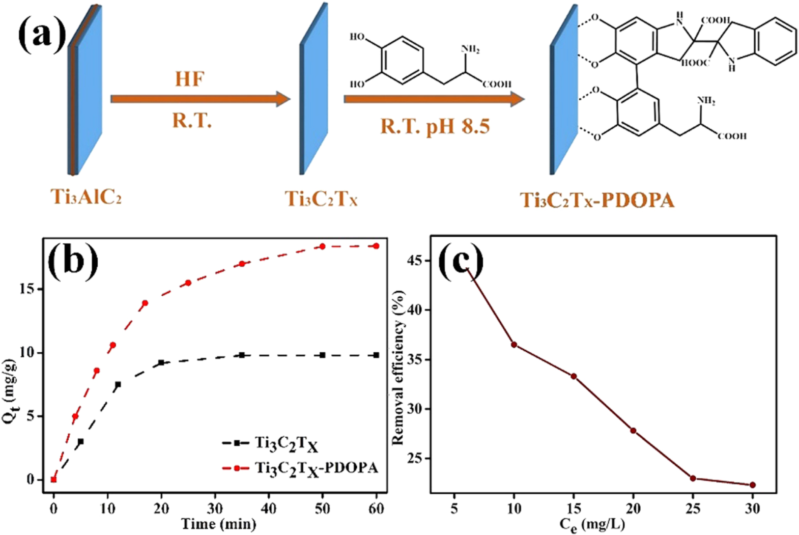 Review—Ti3C2Tx MXene: An Emerging Two-Dimensional Layered Material in ...