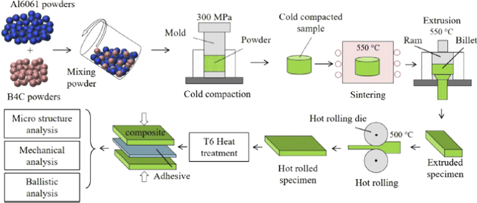 Review—Different Ceramic Reinforcements In Aluminium Metal Matrix ...