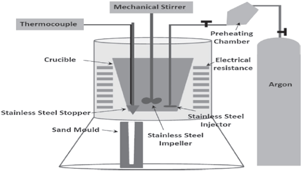 Review—Different Ceramic Reinforcements In Aluminium Metal Matrix ...