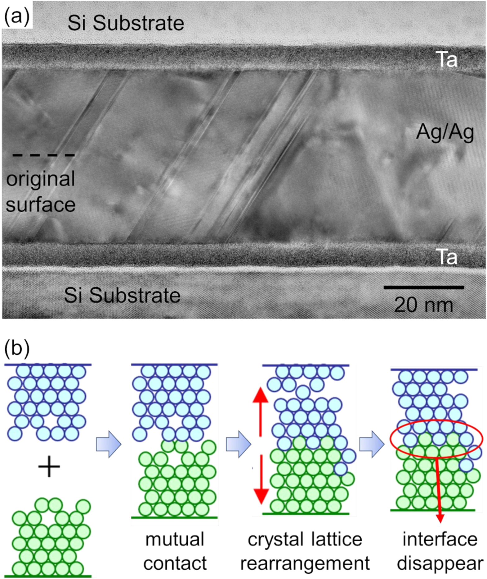 Bonding Performance and Interface Contamination in Atomic Diffusion ...