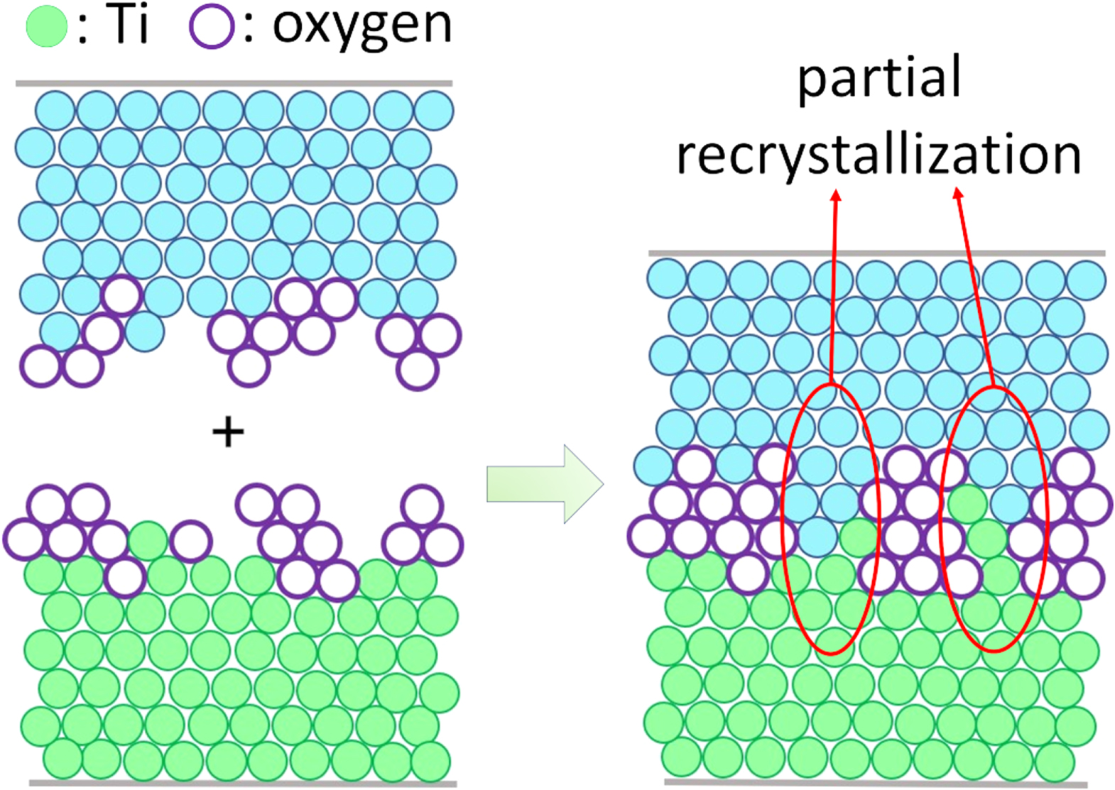 Bonding Performance and Interface Contamination in Atomic Diffusion ...