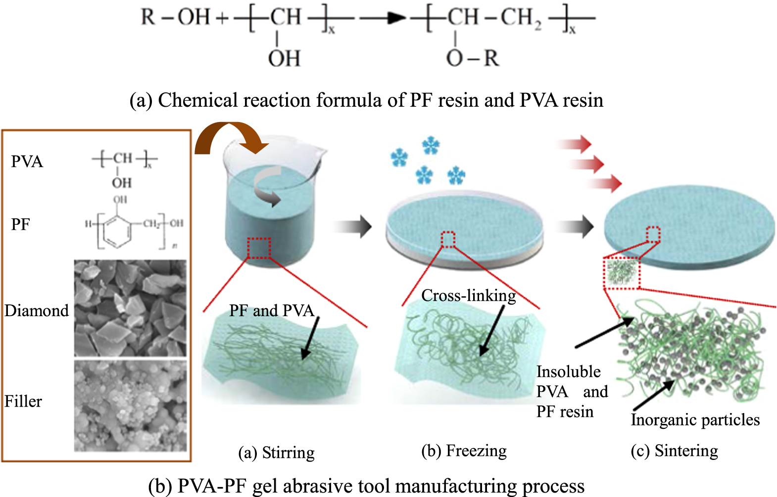 Fabrication and Application of Gel Forming Ultrafine Diamond Abrasive ...