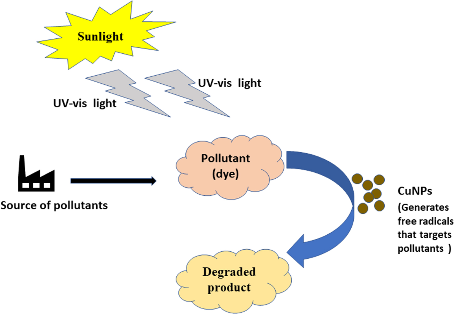 Review—Multifunctional Copper Nanoparticles: Synthesis and Applications ...