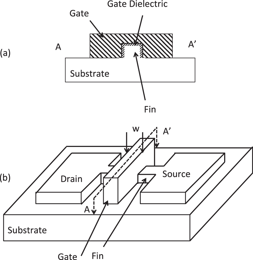 Review—Important Considerations Regarding Device Parameter Process ...