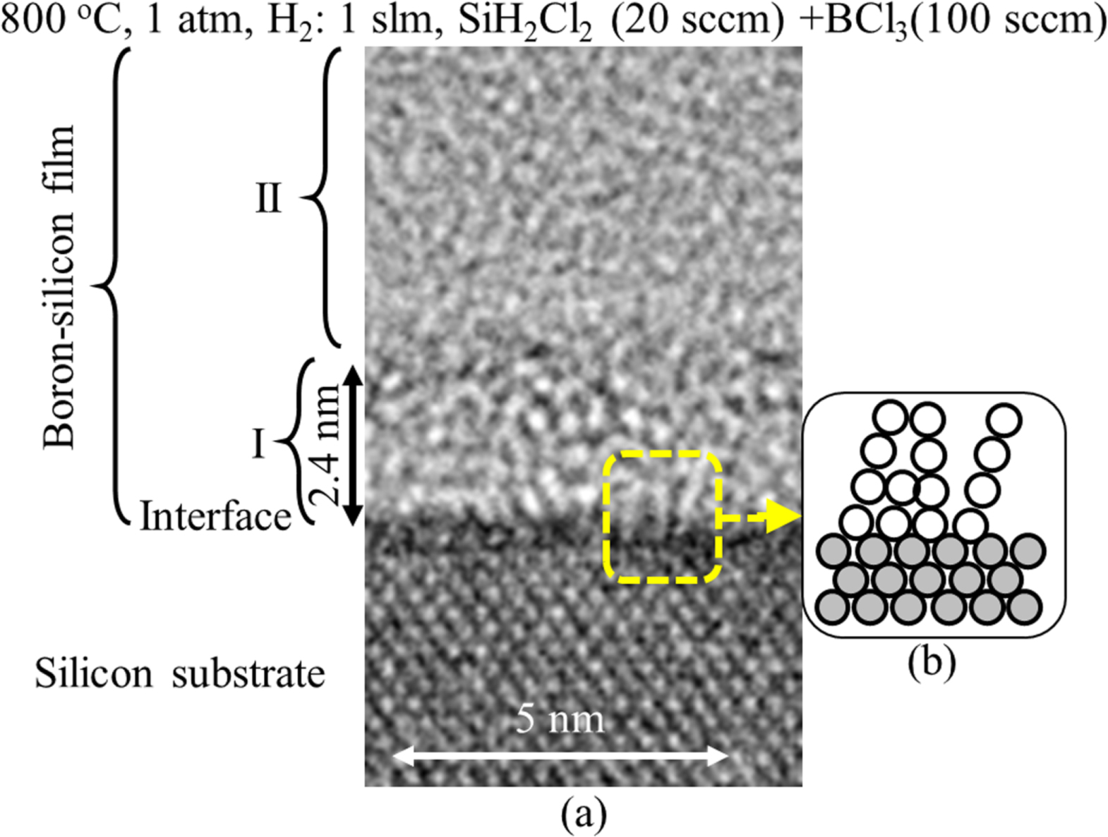Boron-Silicon Film Chemical Vapor Deposition Using Boron Trichloride ...