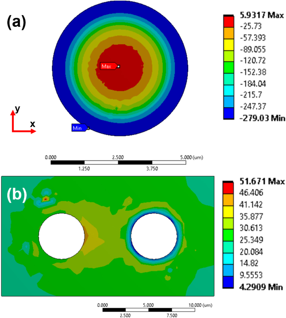Mechanism and Process Window Study for Die-to-Wafer (D2W) Hybrid ...
