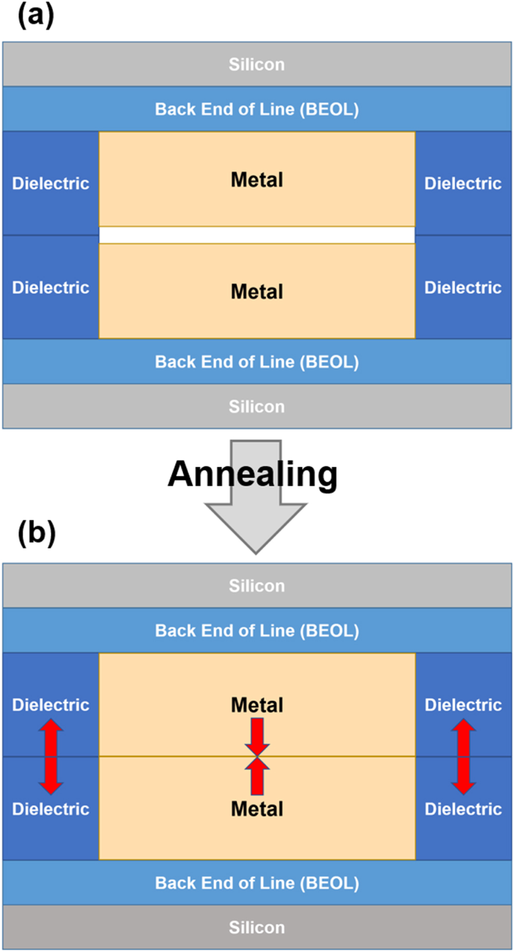 Mechanism and Process Window Study for Die-to-Wafer (D2W) Hybrid ...