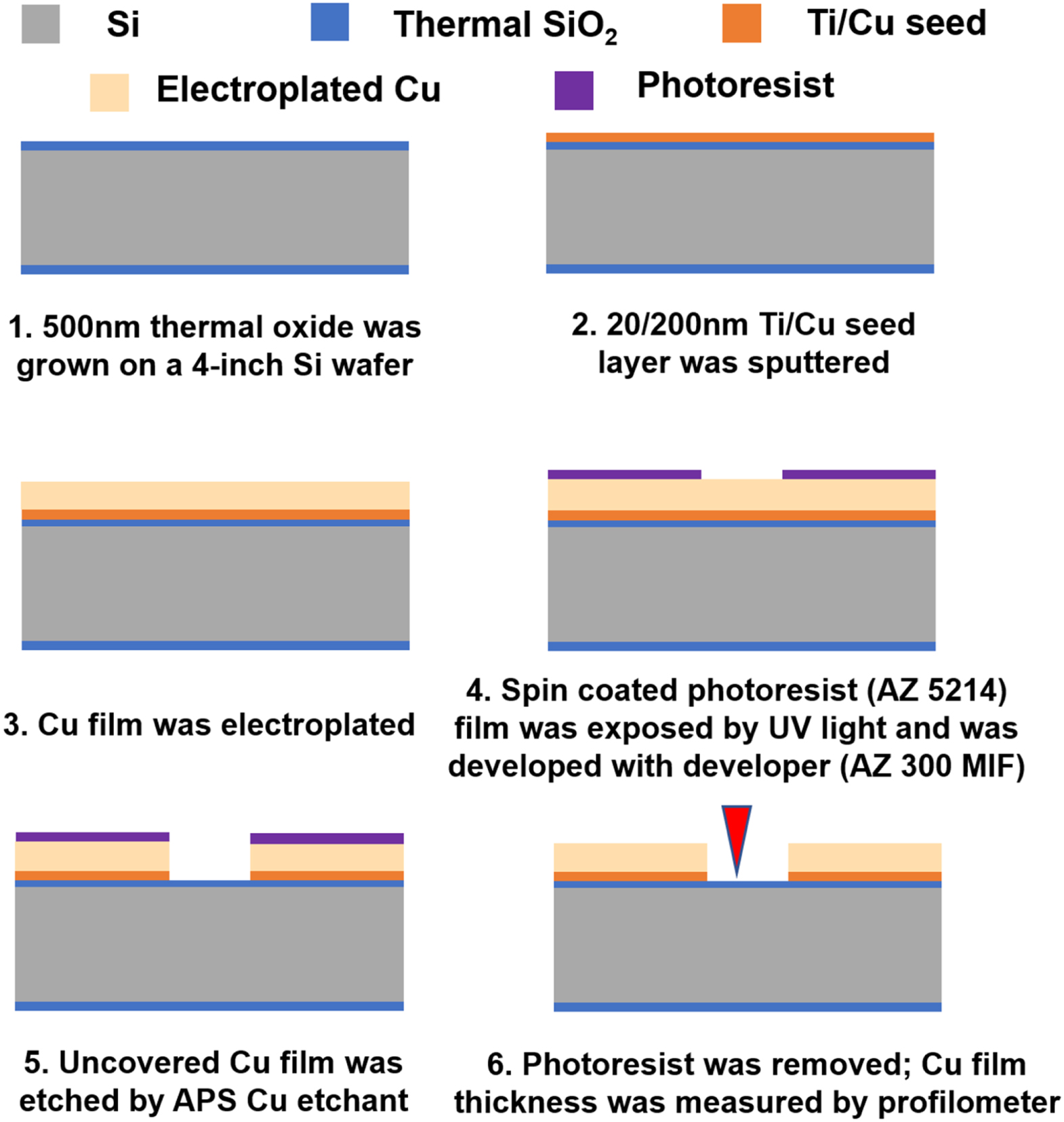 Mechanism and Process Window Study for Die-to-Wafer (D2W) Hybrid ...