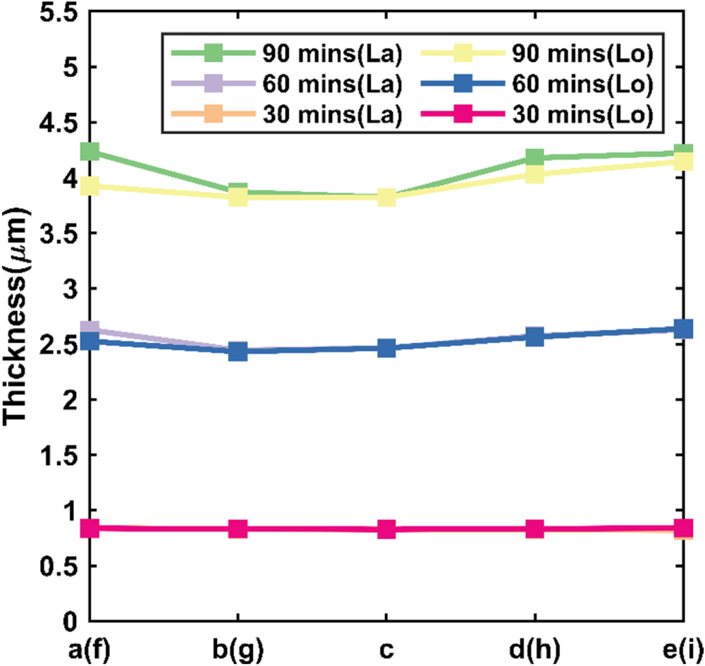 Mechanism and Process Window Study for Die-to-Wafer (D2W) Hybrid ...