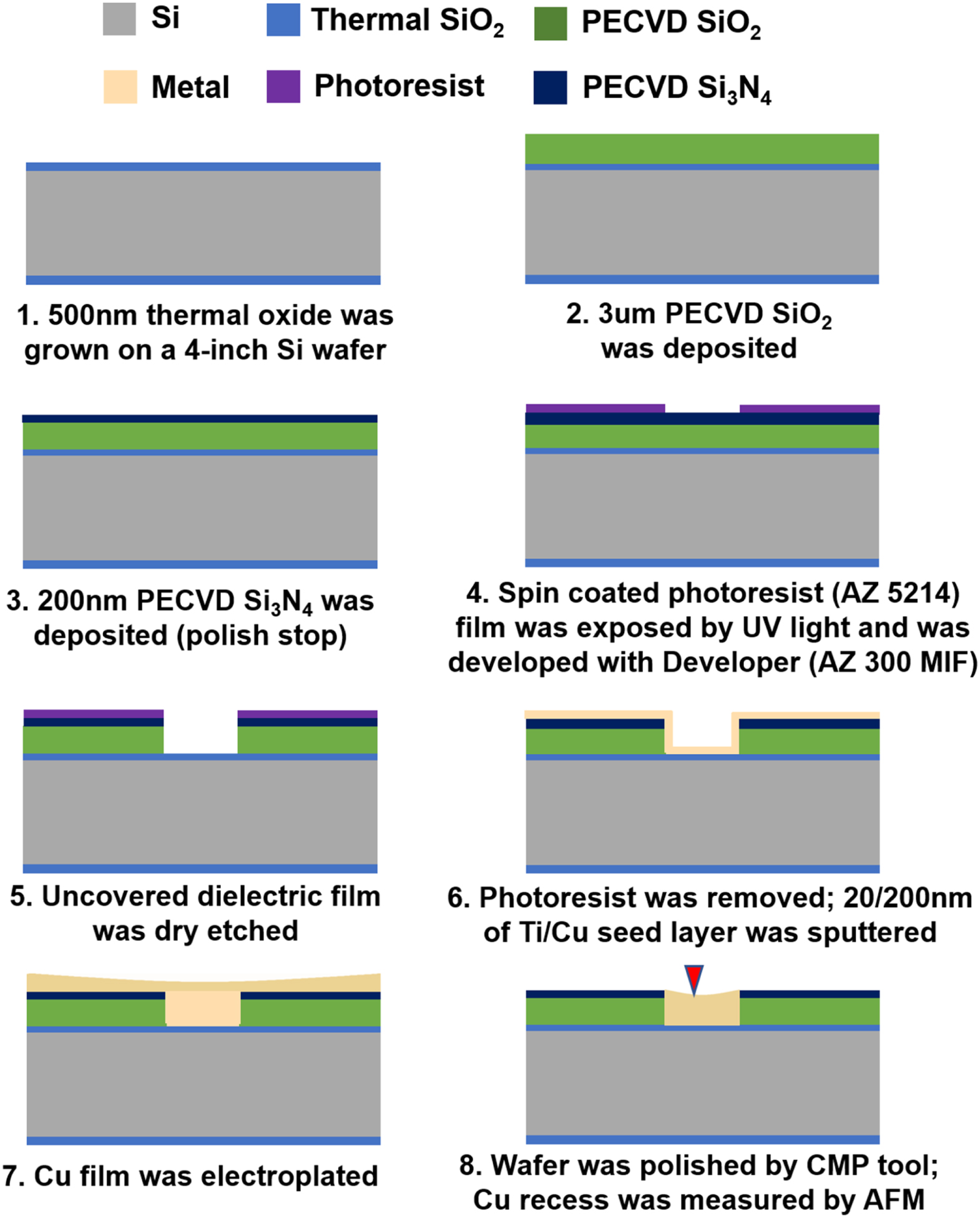 Mechanism and Process Window Study for Die-to-Wafer (D2W) Hybrid ...