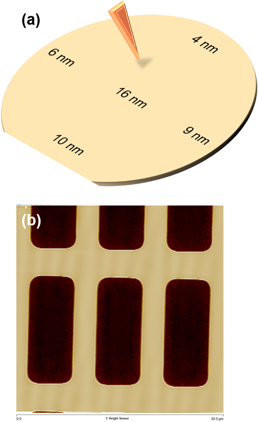 Mechanism and Process Window Study for Die-to-Wafer (D2W) Hybrid ...