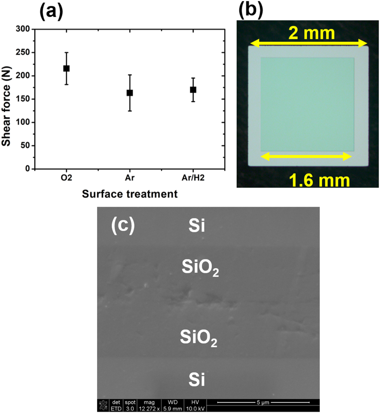 Mechanism and Process Window Study for Die-to-Wafer (D2W) Hybrid ...