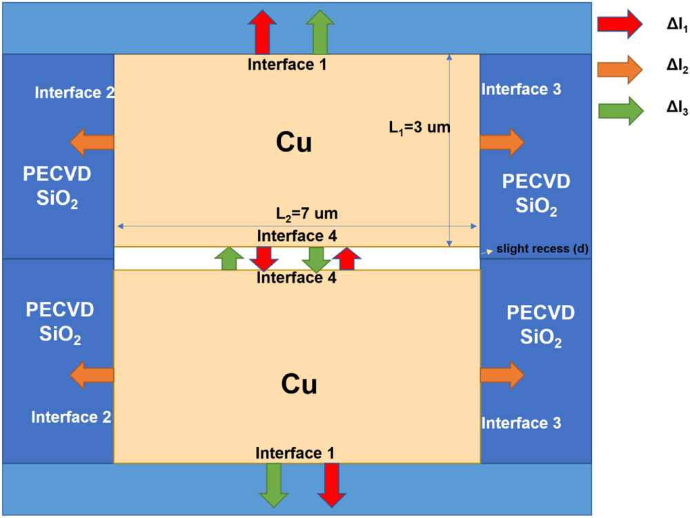 Mechanism and Process Window Study for Die-to-Wafer (D2W) Hybrid ...