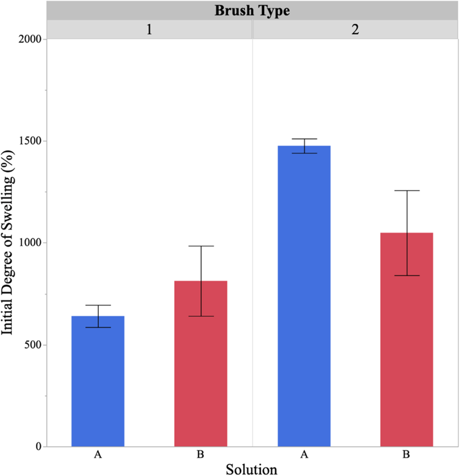 Understanding the Reasons Behind Defect Levels in Post-Copper-CMP ...