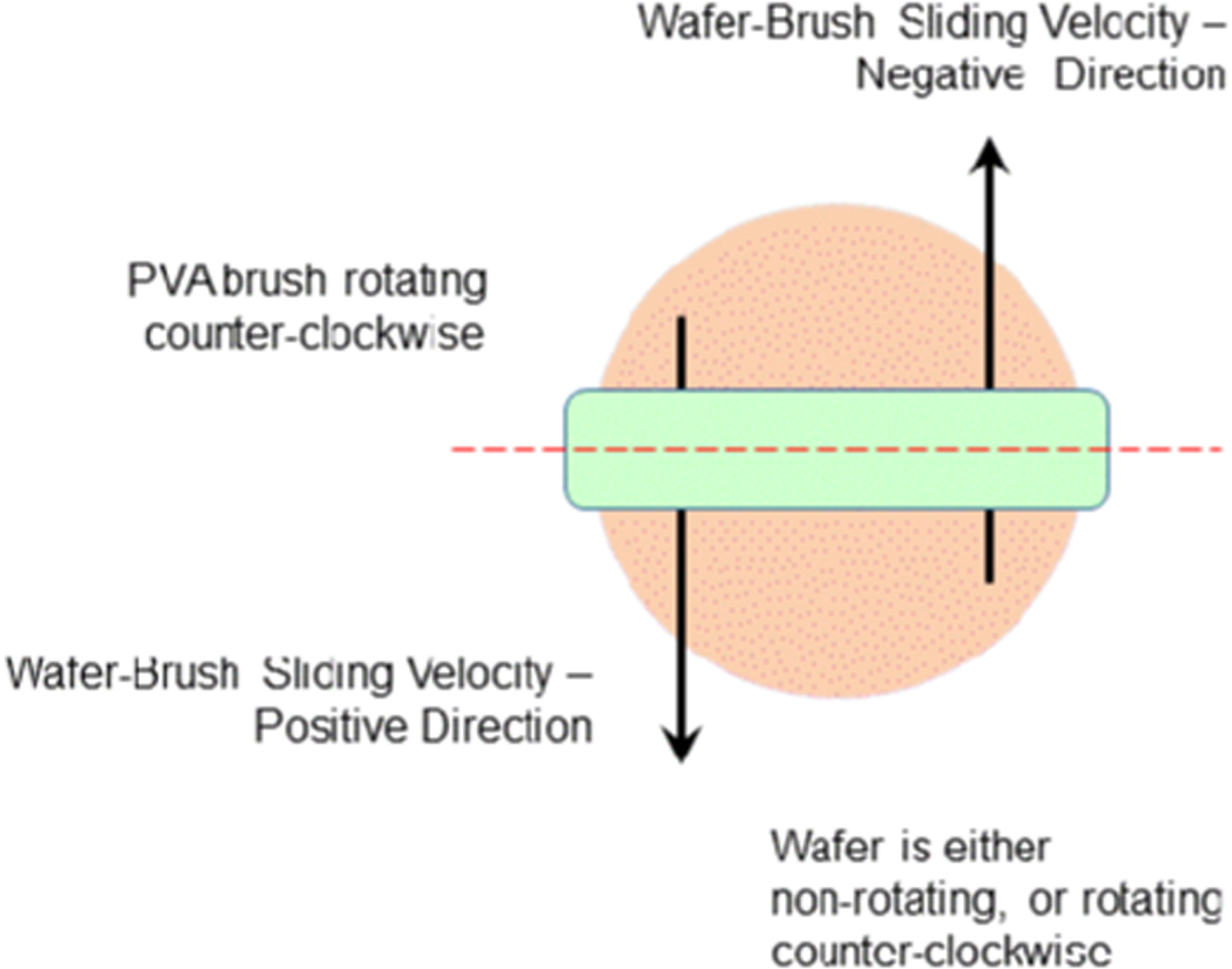 Understanding the Reasons Behind Defect Levels in Post-Copper-CMP ...