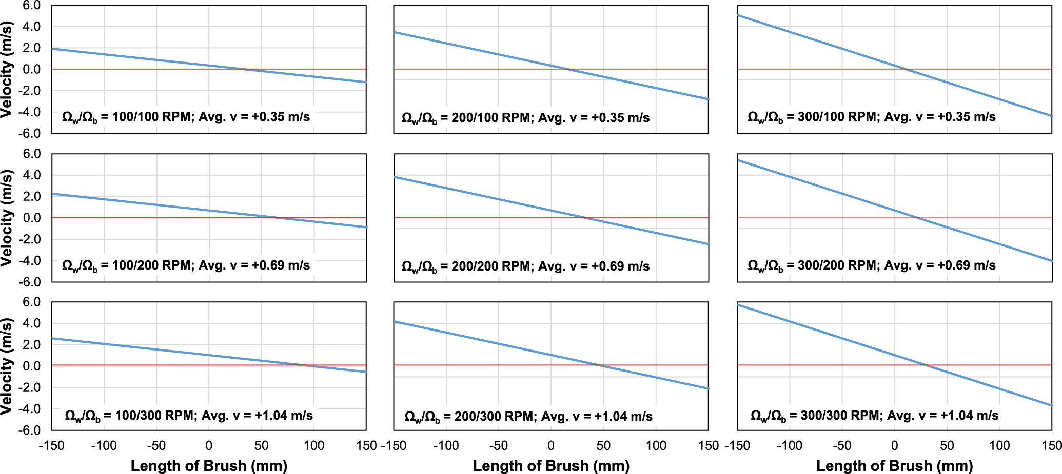 Understanding the Reasons Behind Defect Levels in Post-Copper-CMP ...