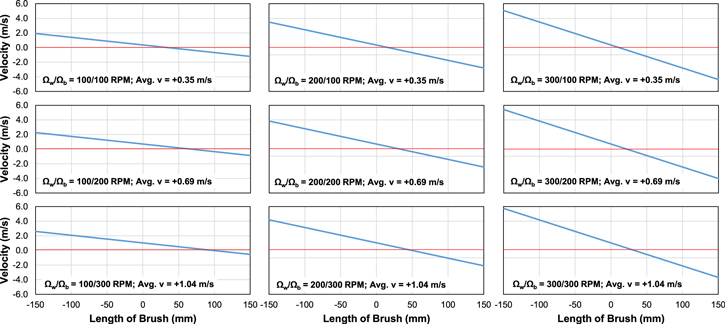 Understanding the Reasons Behind Defect Levels in Post-Copper-CMP ...