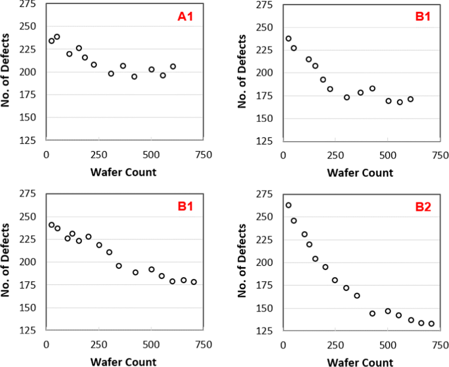 Understanding the Reasons Behind Defect Levels in Post-Copper-CMP ...