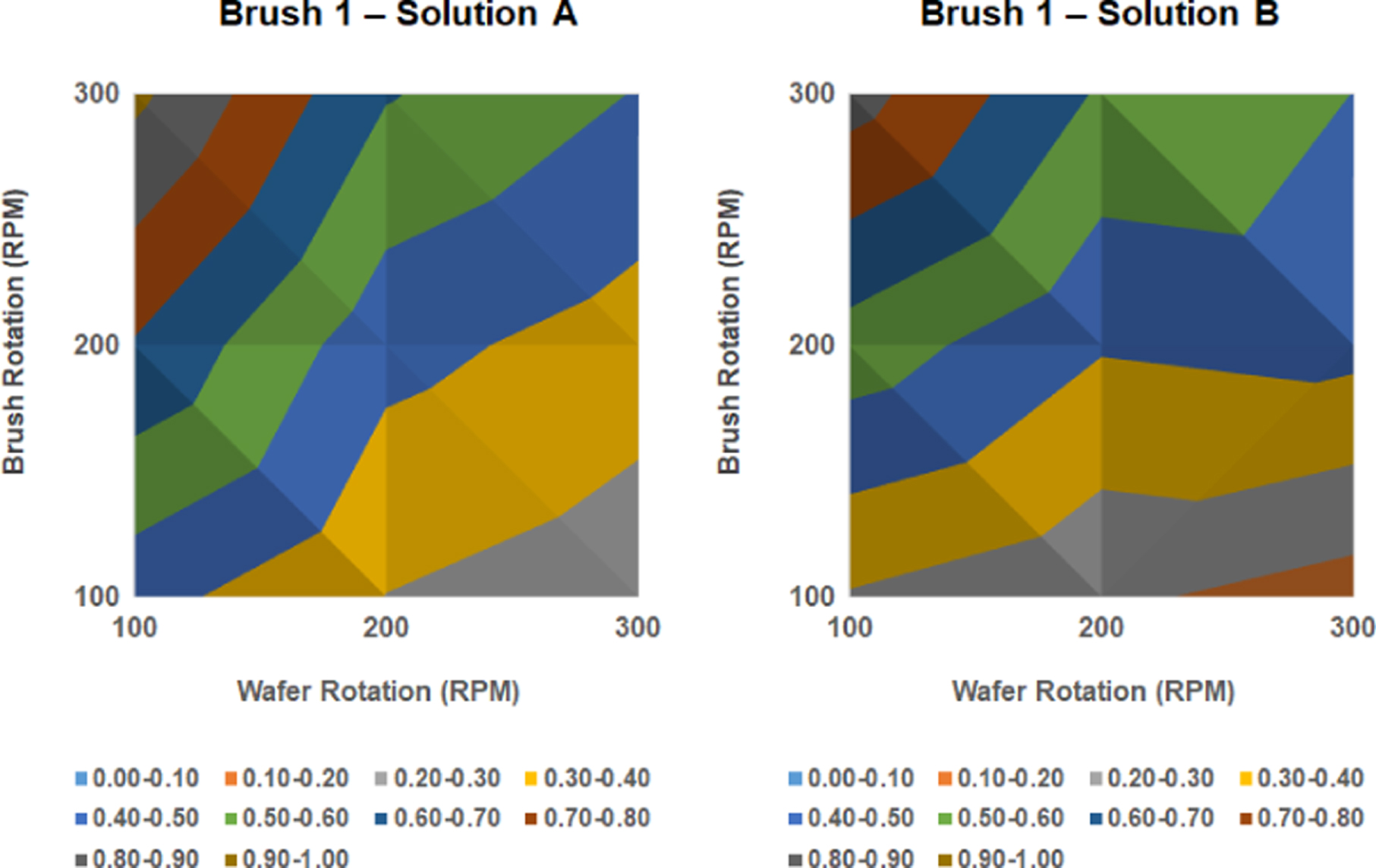 Understanding the Reasons Behind Defect Levels in Post-Copper-CMP ...