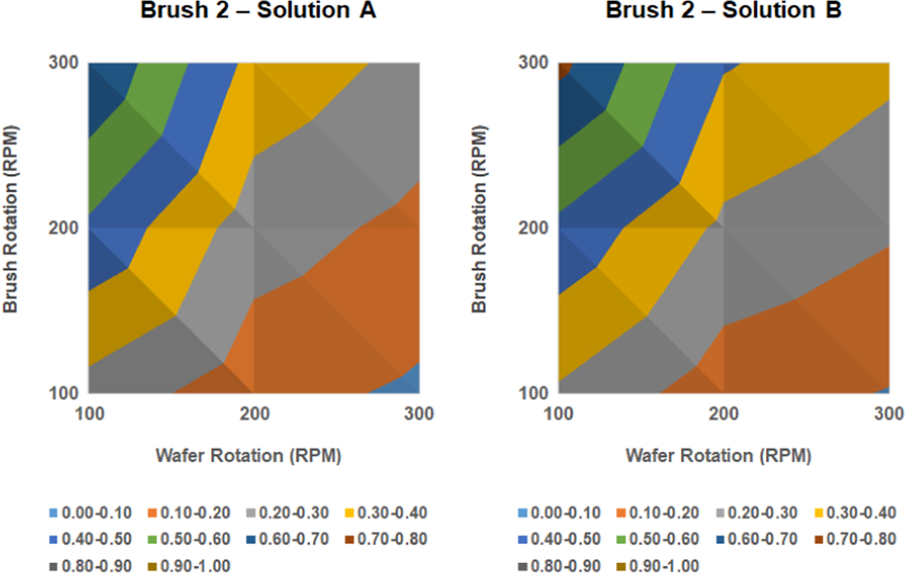 Understanding the Reasons Behind Defect Levels in Post-Copper-CMP ...