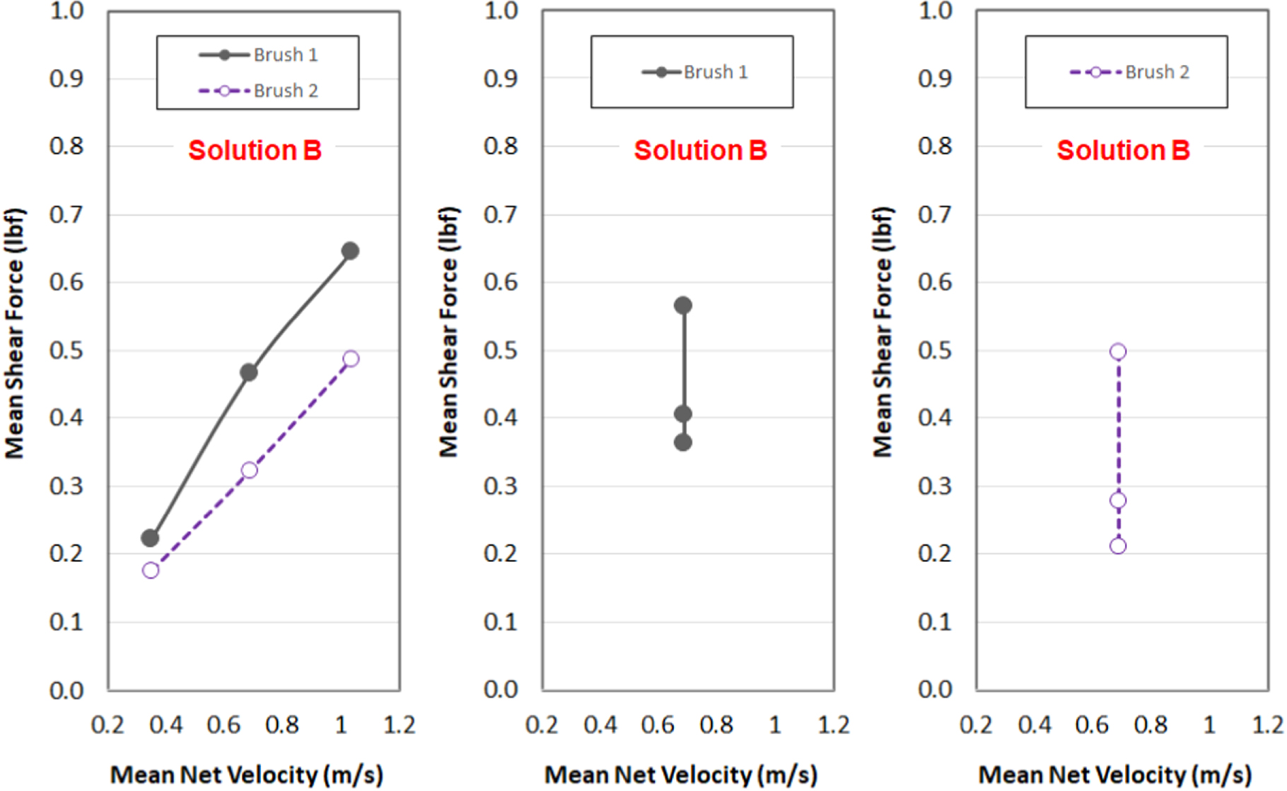 Understanding the Reasons Behind Defect Levels in Post-Copper-CMP ...