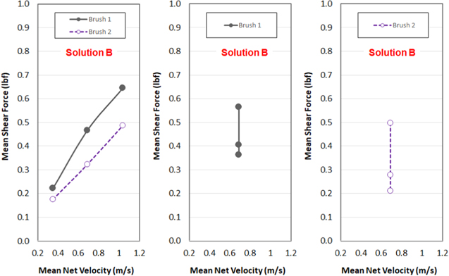 Understanding the Reasons Behind Defect Levels in Post-Copper-CMP ...