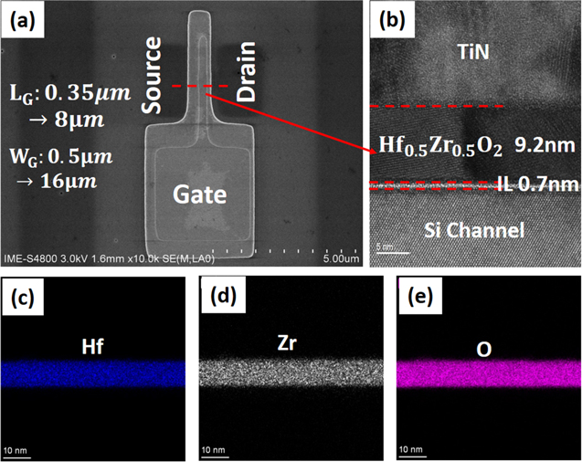 HfO2-based Ferroelectric Field-Effect-Transistor with Large Memory ...