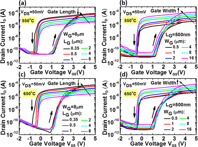 HfO2-based Ferroelectric Field-Effect-Transistor with Large Memory ...
