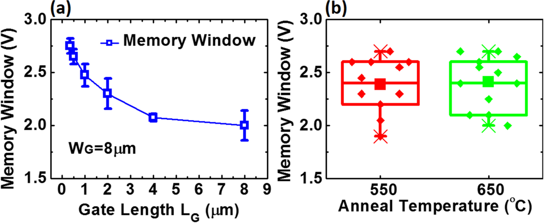 HfO2-based Ferroelectric Field-Effect-Transistor with Large Memory ...