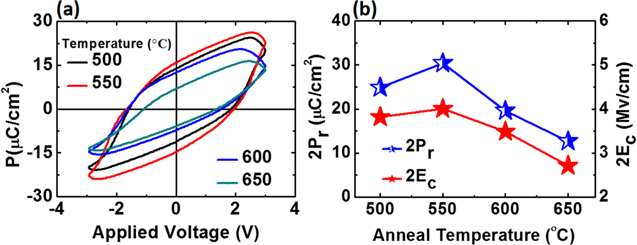 HfO2-based Ferroelectric Field-Effect-Transistor with Large Memory ...