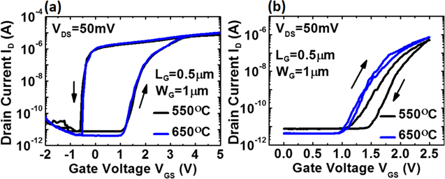 HfO2-based Ferroelectric Field-Effect-Transistor with Large Memory ...