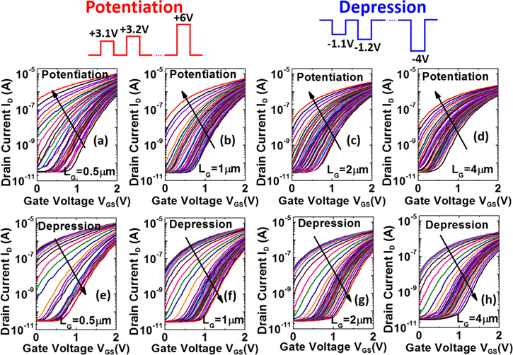 HfO2-based Ferroelectric Field-Effect-Transistor with Large Memory ...