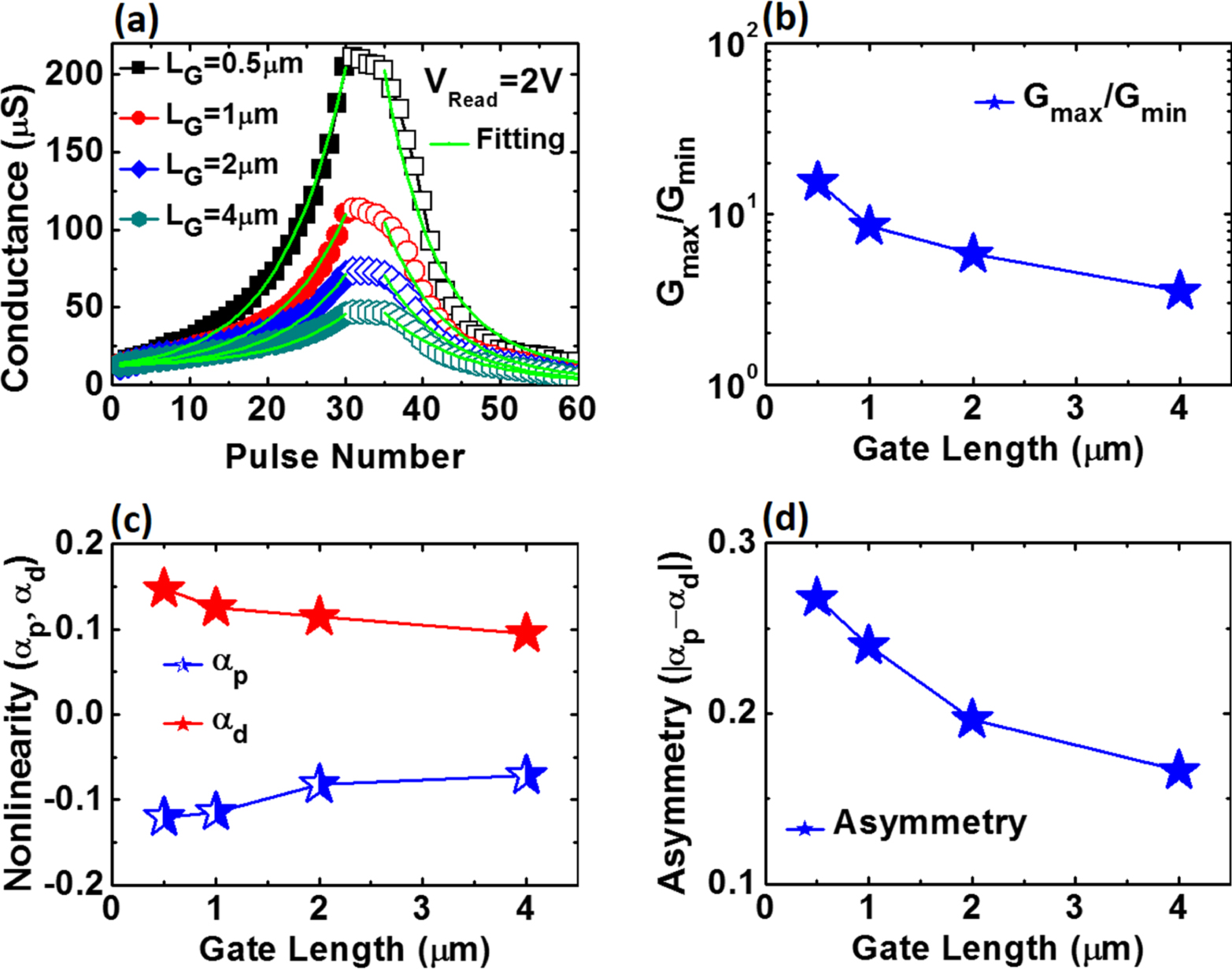 HfO2-based Ferroelectric Field-Effect-Transistor with Large Memory ...
