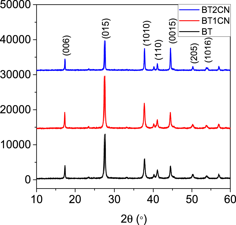 Tuned Fermi Level and Improved Thermoelectric Performance in Bi2Te3 ...